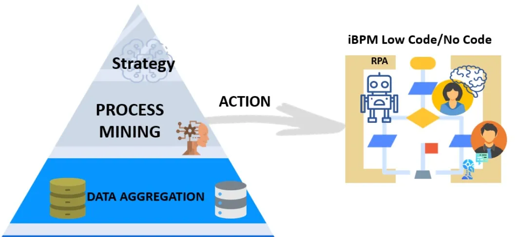 Process Mining & Automation Video Template Process Mining & Automation Video Template