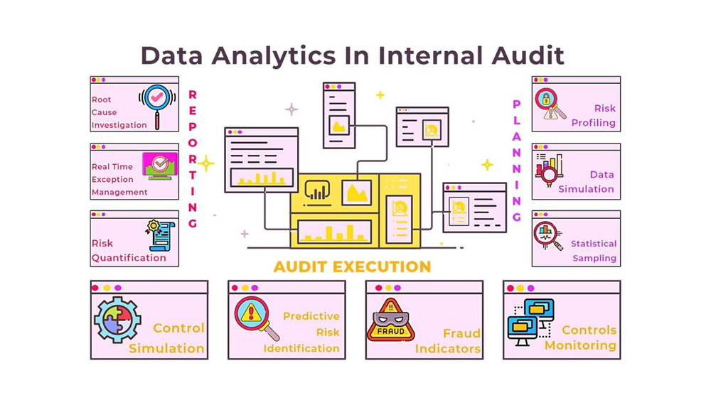 Quick overview of internal audit analytics