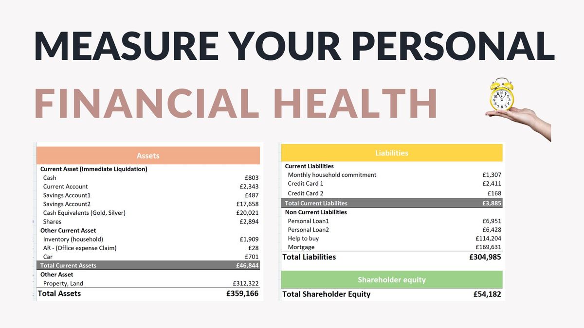 Measure your personal financial health