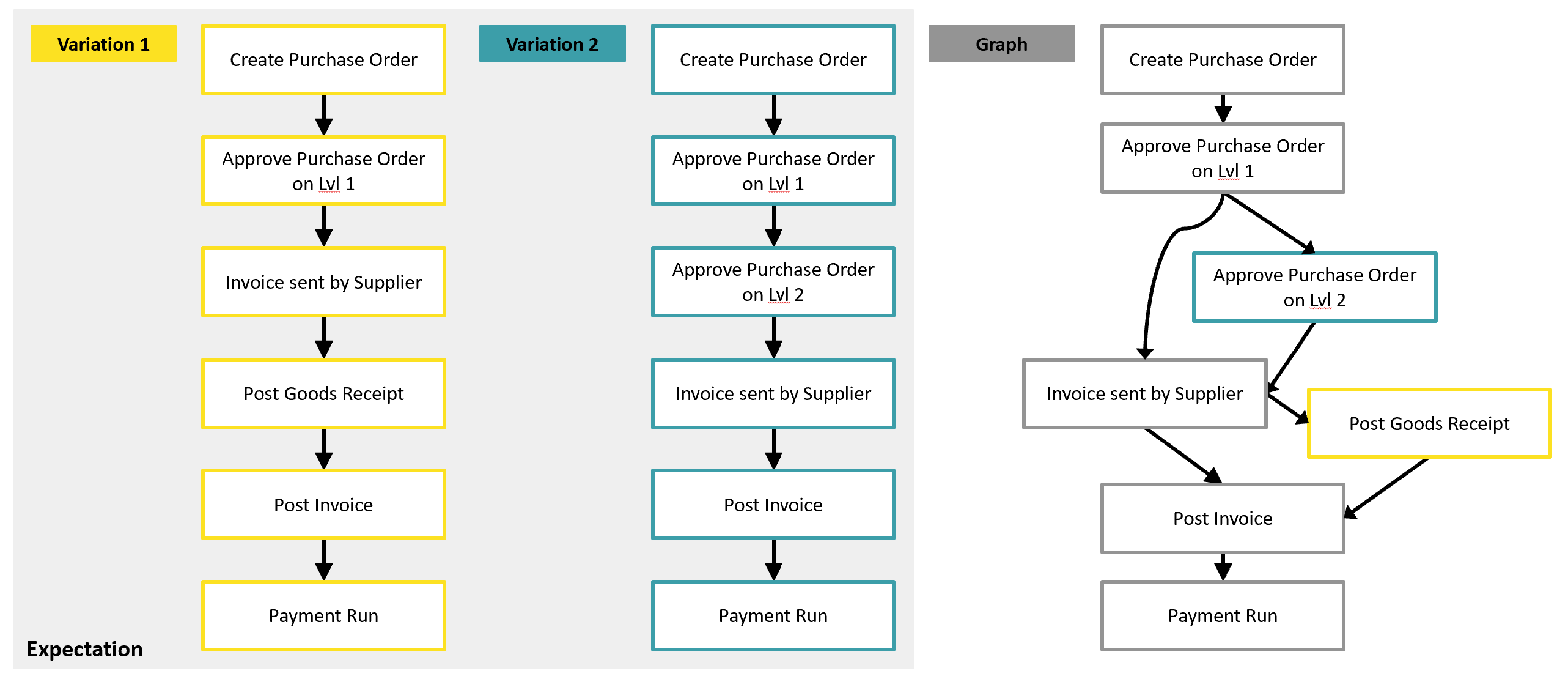 Process Mining