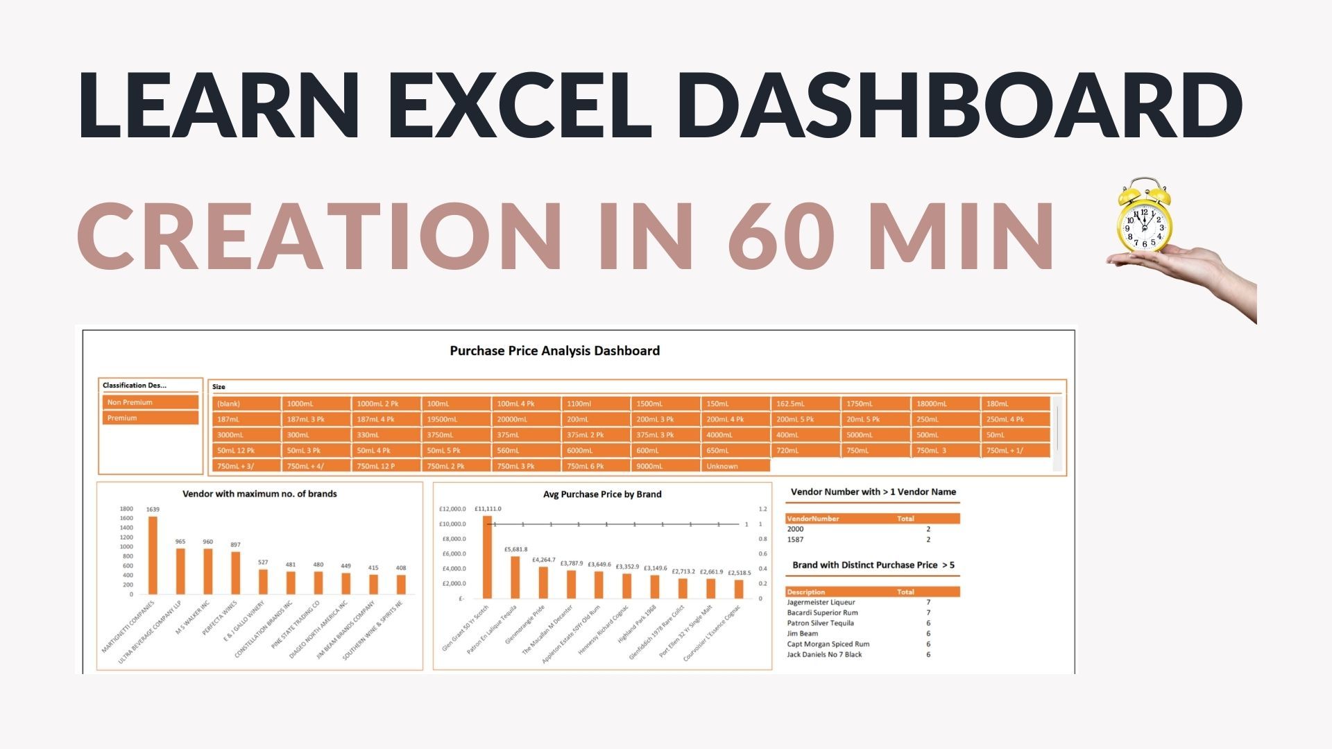Purchase Price Analysis Dashboard